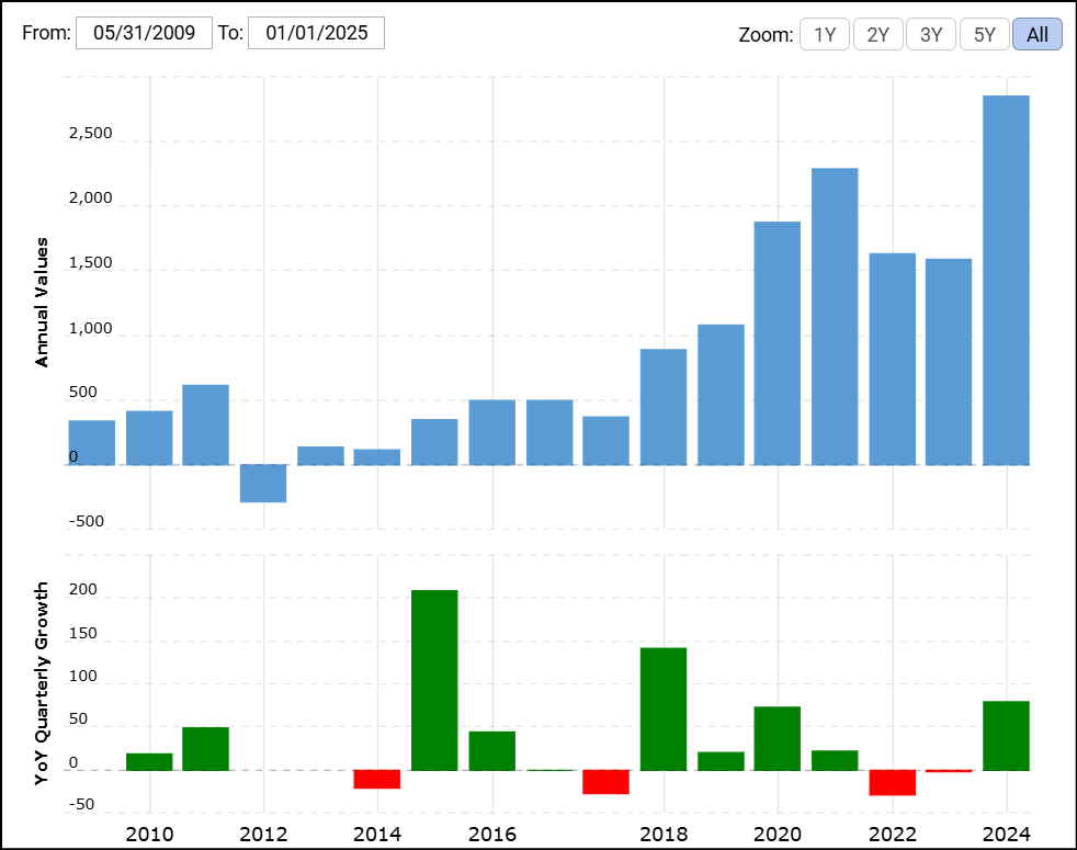 Global Payments: Massive Potential With Or Without Worldpay Deal (NYSE ...