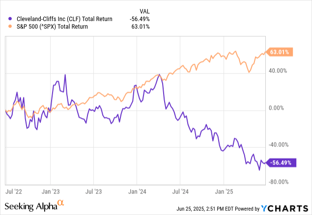 Cleveland-Cliffs Stock Sets The Stage For A Turnaround Few Expect (NYSE ...