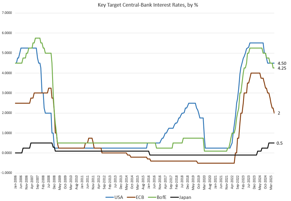 As Japan's Price Inflation Rises, Its Central Bank Has Fewer Options ...