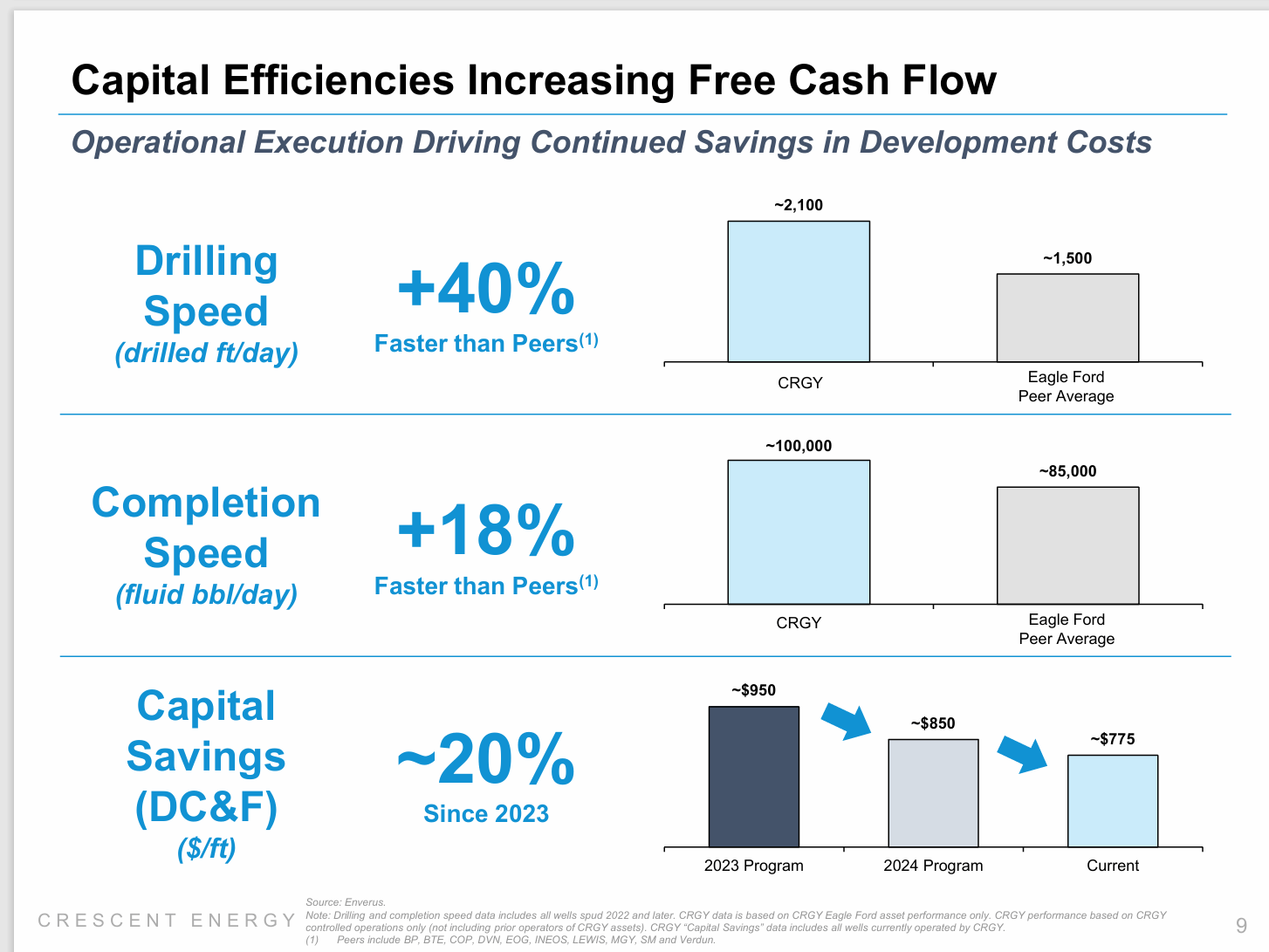 Crescent Energy: Refinancing At Its Best (NYSE:CRGY) | Seeking Alpha