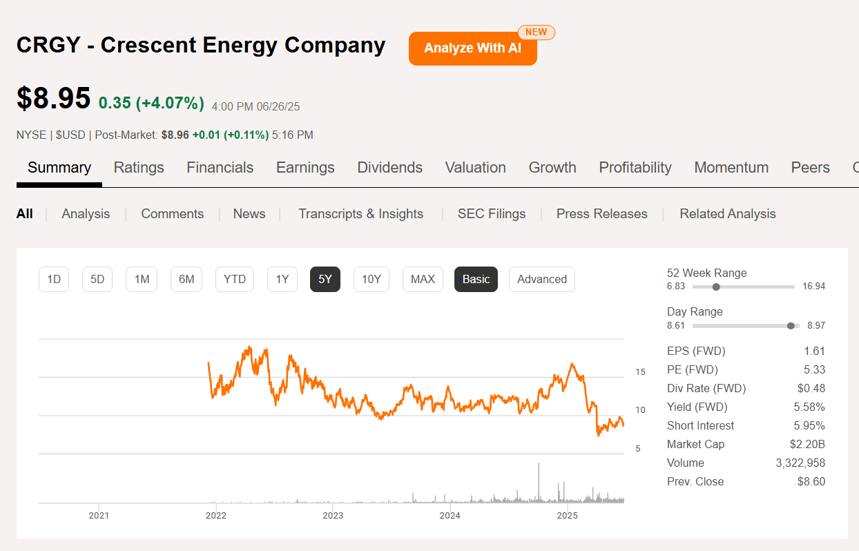 Crescent Energy: Refinancing At Its Best (NYSE:CRGY) | Seeking Alpha