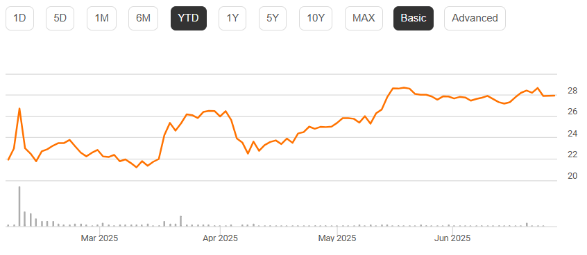 Millrose Properties Stock: Attractive Income But Limited Upside ...