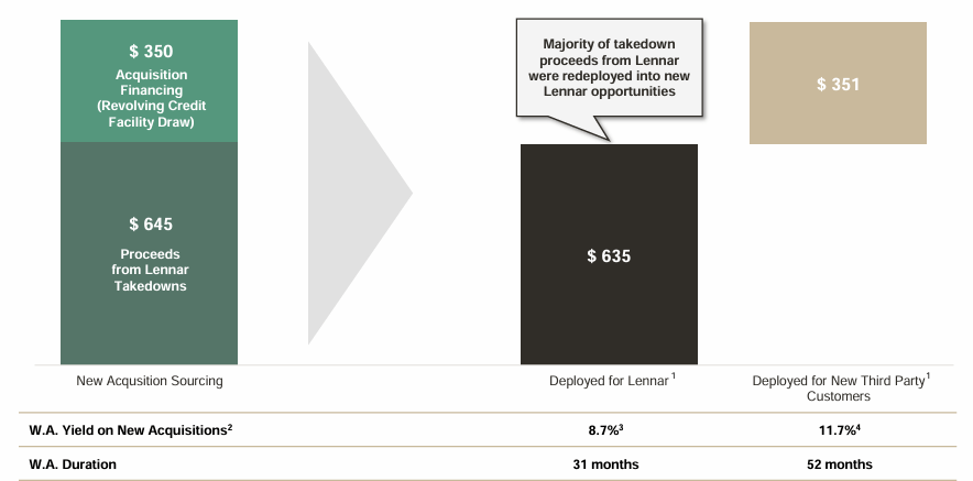 Millrose Properties Stock: Attractive Income But Limited Upside ...