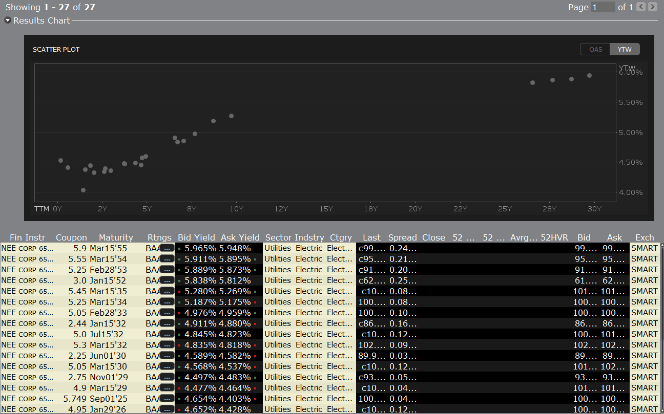 NEE.PR.U: A 6.5% Junior Subordinated Debentures IPO From NextEra Energy ...