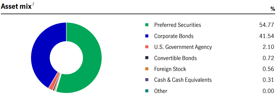 HPF CEF: Attractively Valued But Questionable Dividend Coverage (NYSE:HPF) | Seeking Alpha