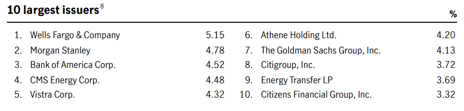 HPF CEF: Attractively Valued But Questionable Dividend Coverage (NYSE:HPF) | Seeking Alpha