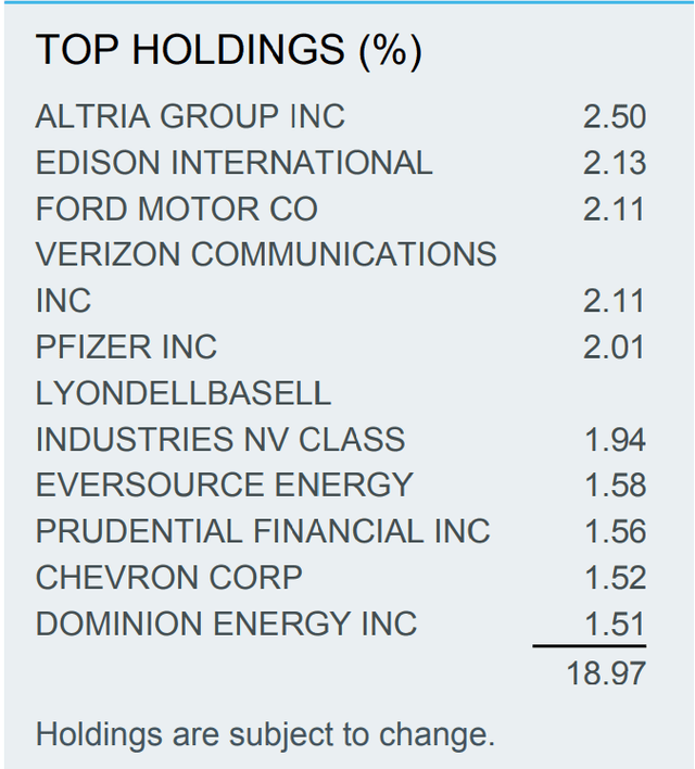 DVY: A Deep Dive Into This Blue Chip Dividend ETF | Seeking Alpha