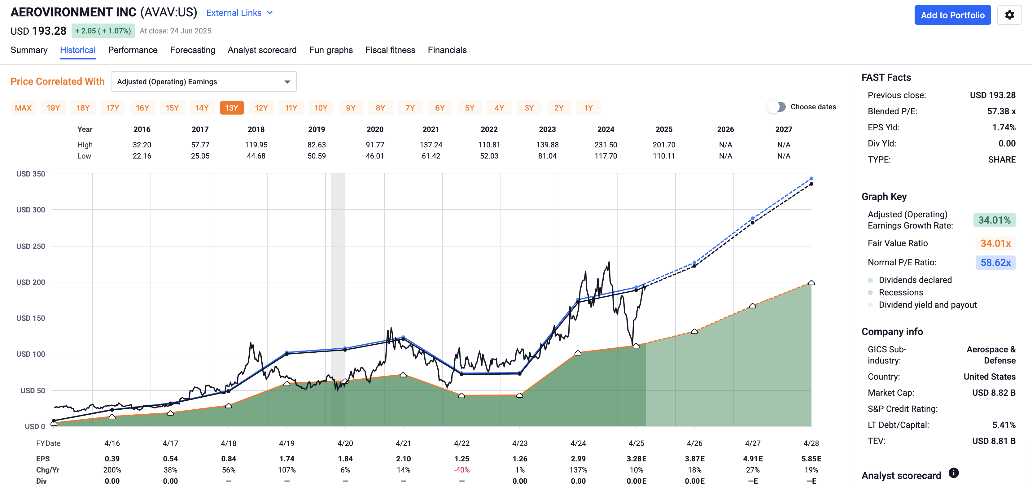 3 Fast-Growing Stocks Disrupting A Trillion-Dollar Industry | Seeking Alpha