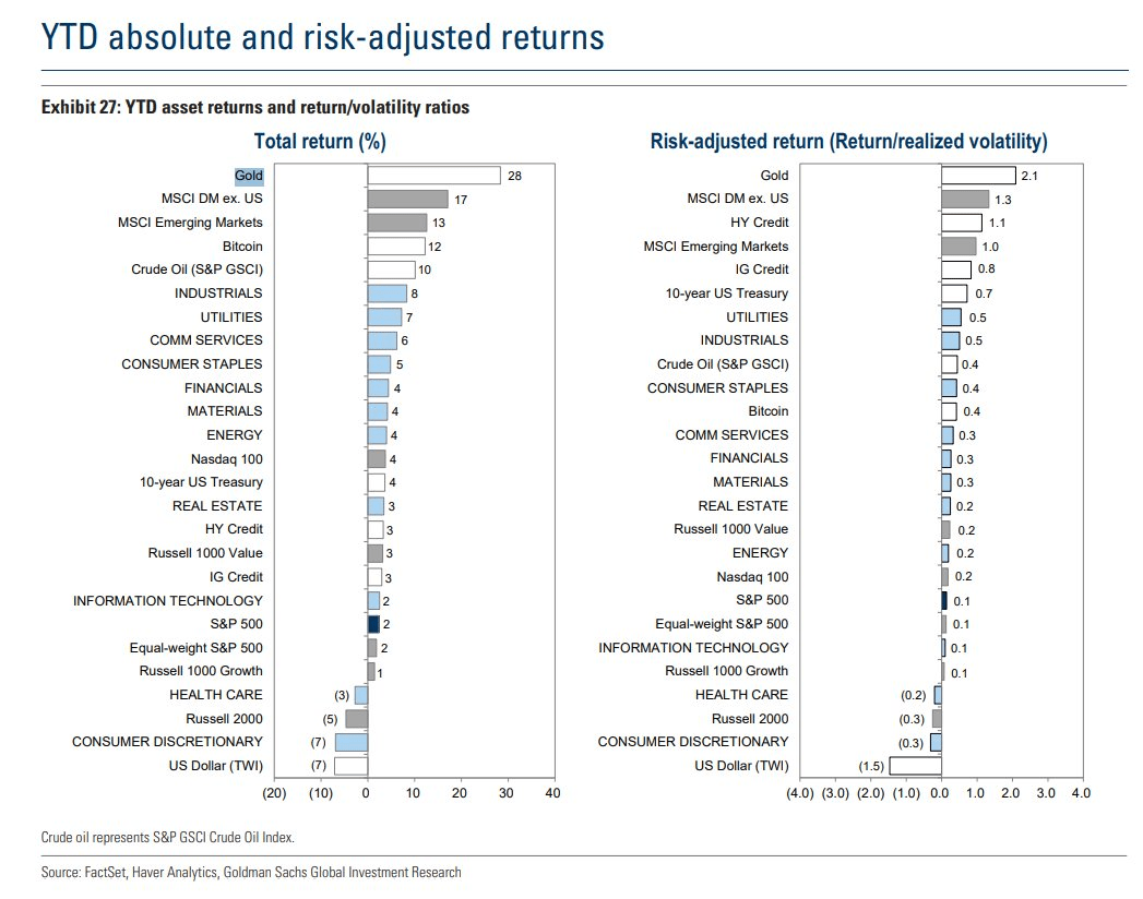 SPDW: International Stocks Boasting A Record 2025 YTD, Reiterate Buy ...