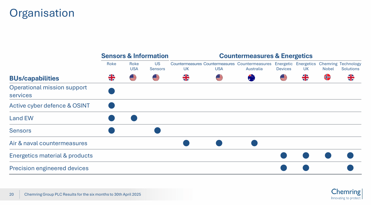 Chemring Group Stock: Innovating To Protect (OTCMKTS:CMGMF) | Seeking Alpha