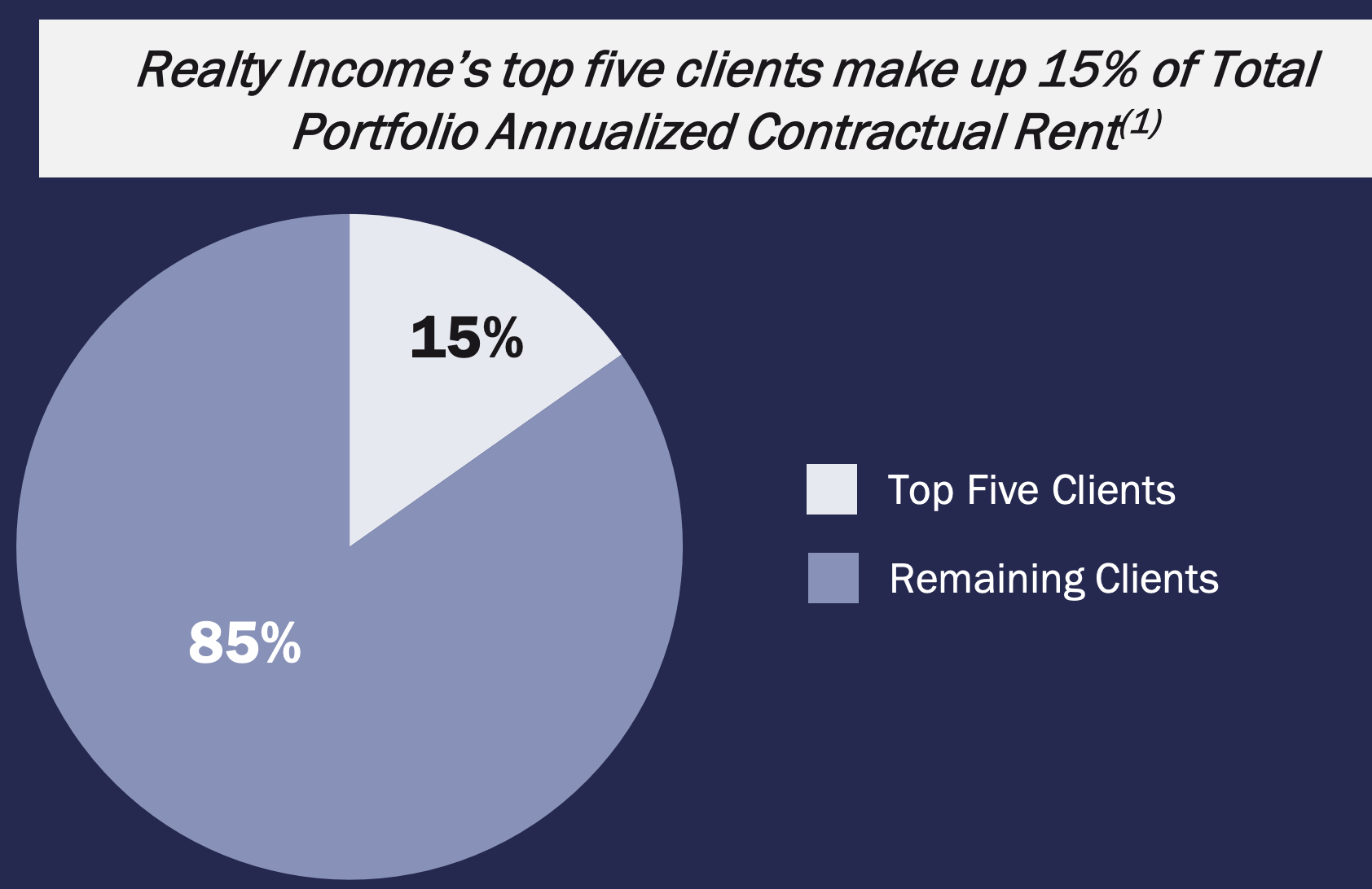 Will Realty Income Cut Its Dividend? (NYSE:O) | Seeking Alpha