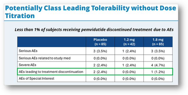 Altimmune: Deciphering The MASH Crash (Rating Upgrade) (NASDAQ:ALT ...