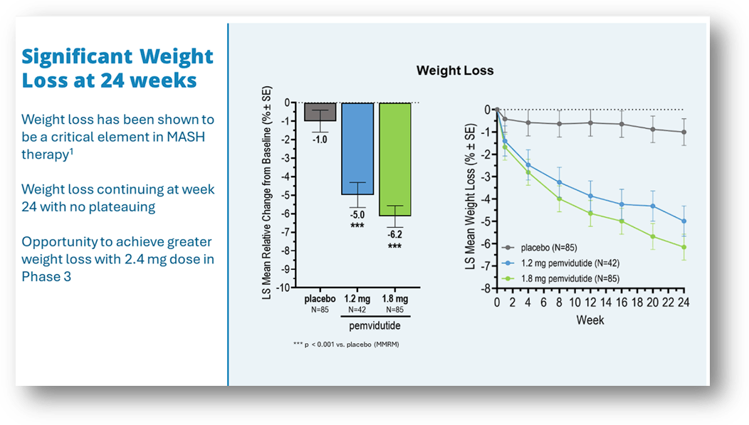 Altimmune: Deciphering The MASH Crash (Rating Upgrade) (NASDAQ:ALT ...