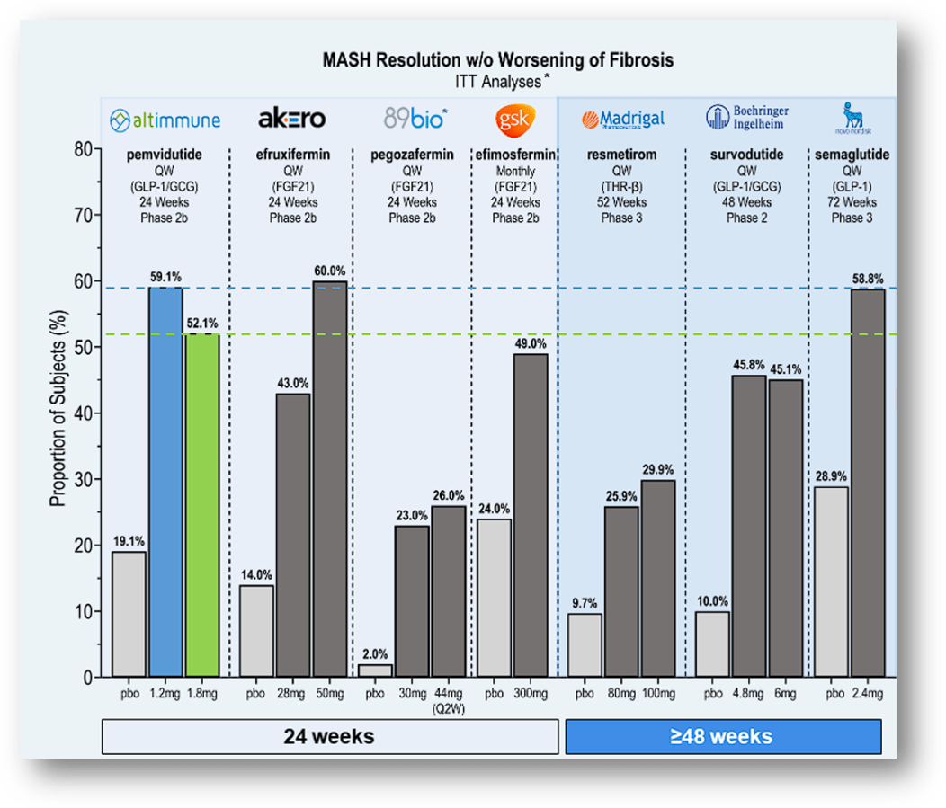 Altimmune: Deciphering The MASH Crash (Rating Upgrade) (NASDAQ:ALT ...