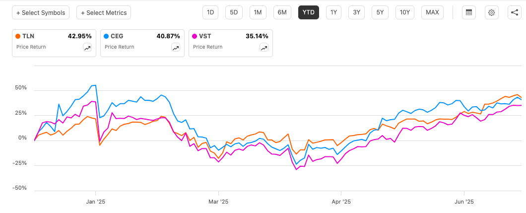 Talen Energy Stock: The Nuclear Energy Advantage (NASDAQ:TLN) | Seeking ...