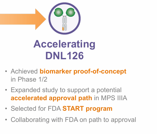 Denali Therapeutics: Navigating Through Recent Setbacks (NASDAQ:DNLI ...