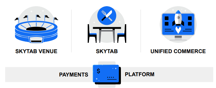 Shift4 Payments Stock: 30% Annual Revenue Growth Through 2028 Margin ...
