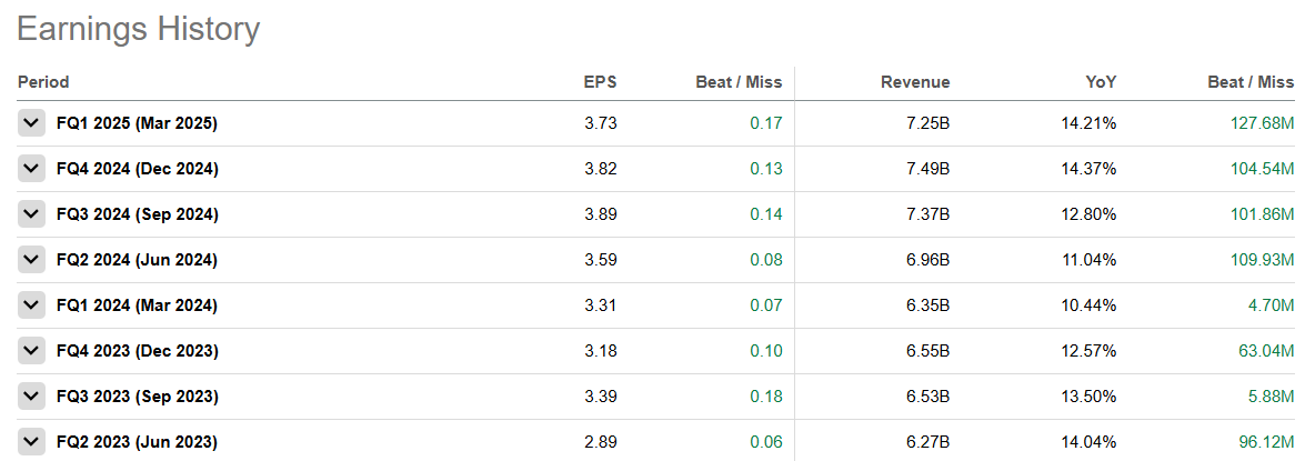 Can Mastercard Stock Outmaneuver The Threat Posed By Stablecoins? (NYSE:MA) | Seeking Alpha