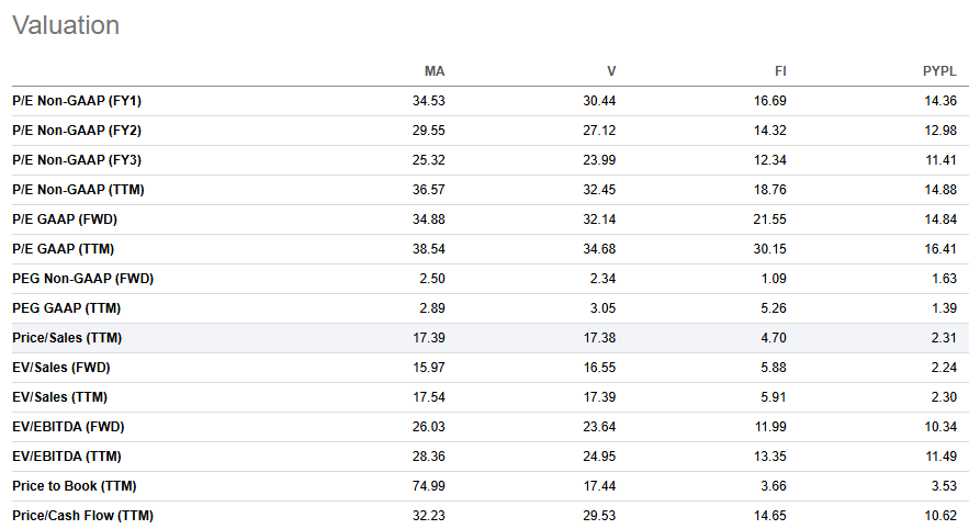 Can Mastercard Stock Outmaneuver The Threat Posed By Stablecoins? (NYSE:MA) | Seeking Alpha