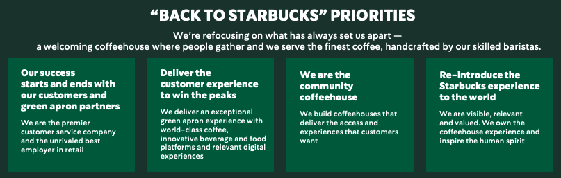 Starbucks Stock: Too Early To Buy In (NASDAQ:SBUX) | Seeking Alpha