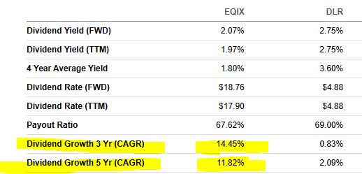 Equinix: A Data Center REIT With Proven Success Model, And Still Time ...
