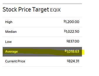 Equinix: A Data Center REIT With Proven Success Model, And Still Time ...