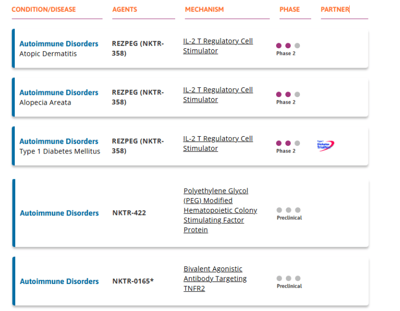 Nektar Therapeutics Scores Big Phase 2b Win With REZPEG (NASDAQ:NKTR ...