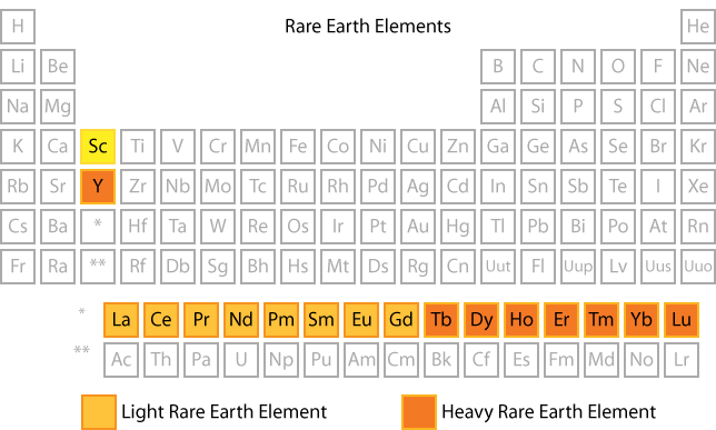 REMX ETF: See If It's Smart To Invest In Rare Earths Now (NYSEARCA:REMX ...