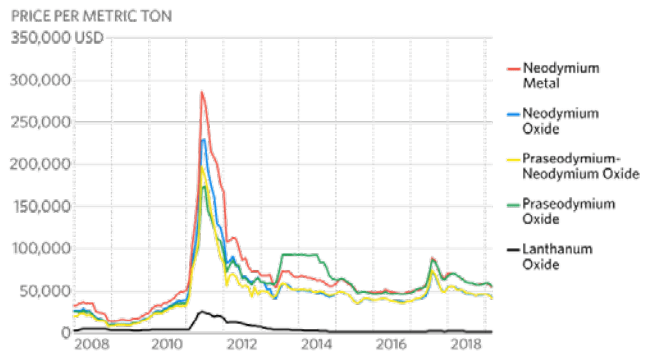 REMX ETF: See If It's Smart To Invest In Rare Earths Now (NYSEARCA:REMX ...