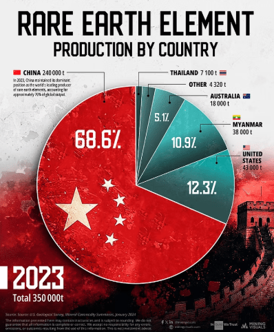 REMX ETF: See If It's Smart To Invest In Rare Earths Now (NYSEARCA:REMX ...