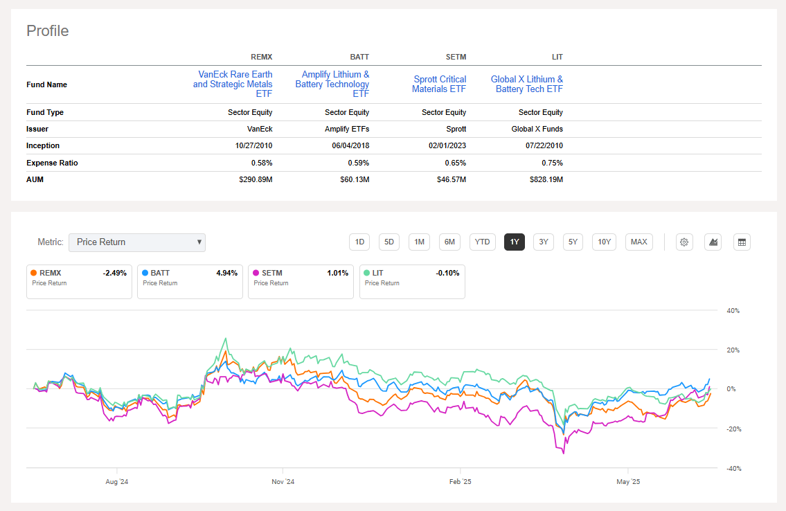 REMX ETF: See If It's Smart To Invest In Rare Earths Now (NYSEARCA:REMX ...