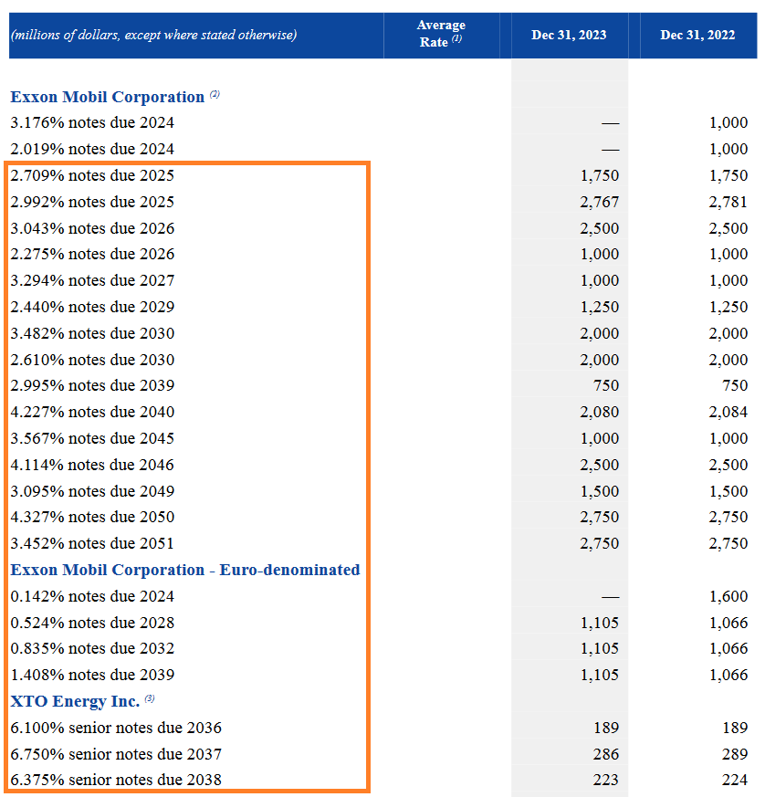 Exxon Mobil: Great Company, But Not A Great Stock (NYSE:XOM) | Seeking ...