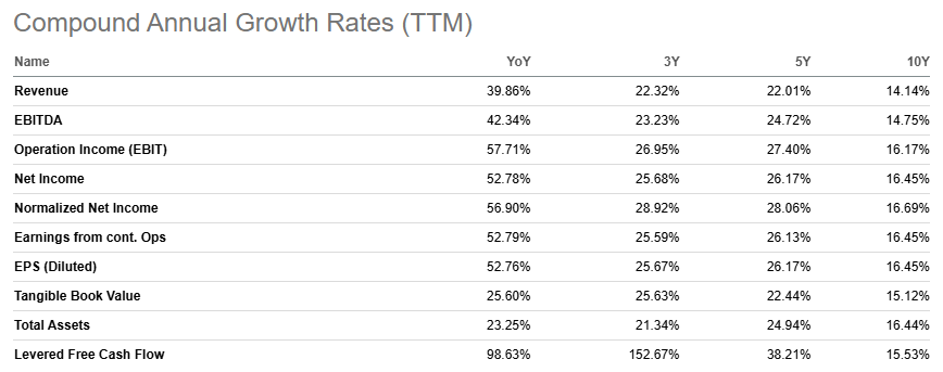 TSMC: Cheap Enough To Continue Expanding My Position (NYSE:TSM ...