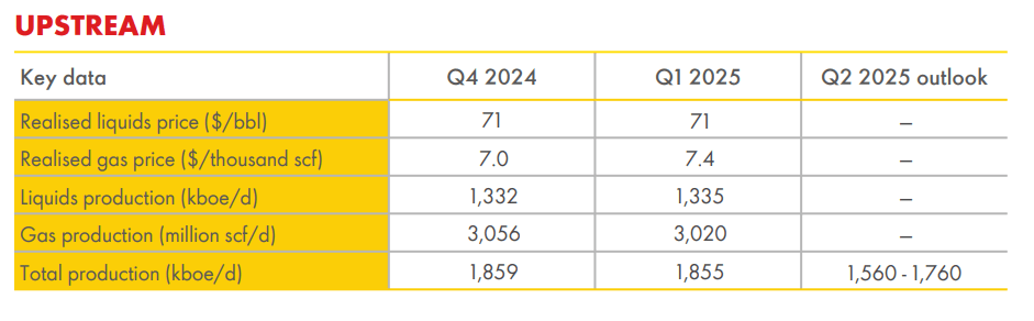 Shell: Brace For Dissapointing Q2 Results, Early Signs Of Upstream ...