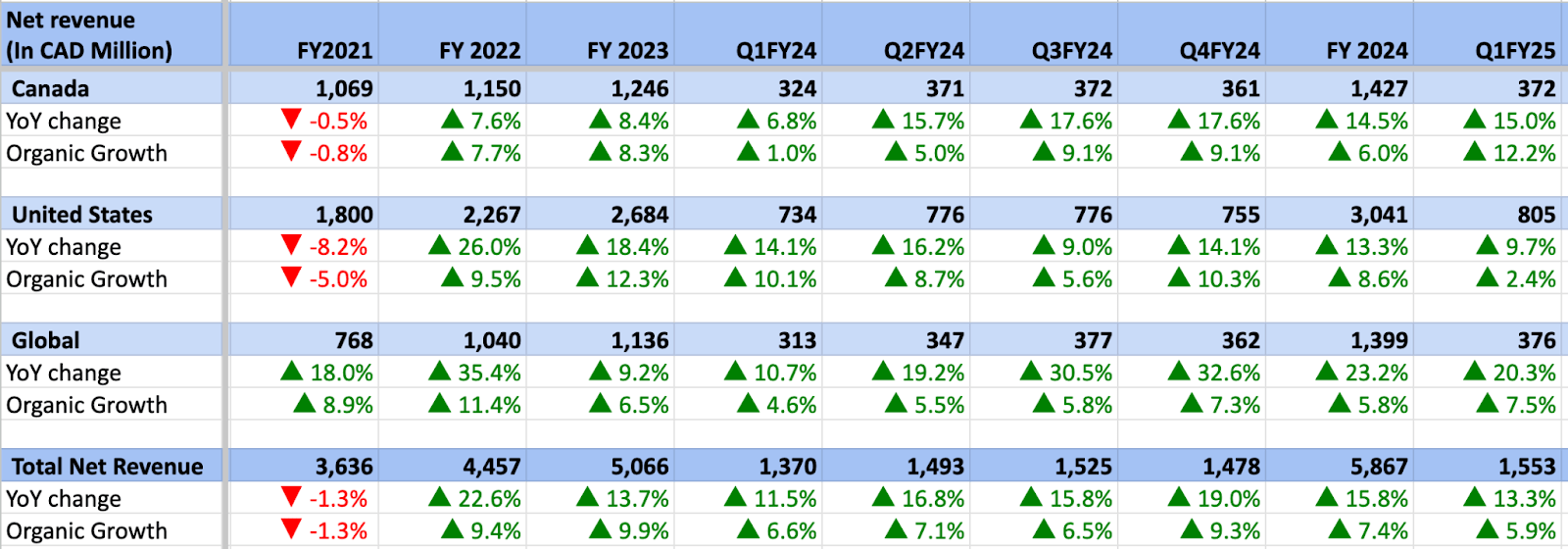 Stantec Stock: Good Growth Prospects But Premium Valuation Keeps Me ...