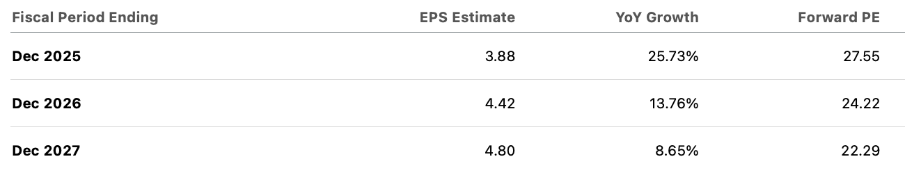 Stantec Stock: Good Growth Prospects But Premium Valuation Keeps Me ...