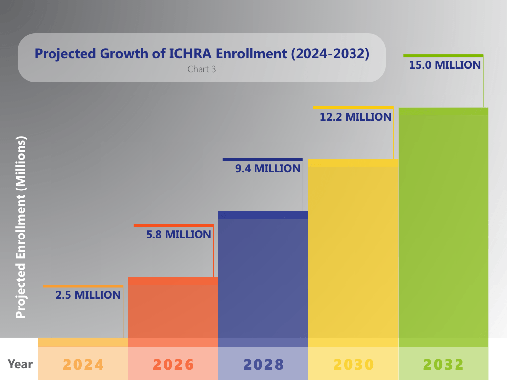 Oscar Health Stock: A Misunderstood Platform (NYSE:OSCR) | Seeking Alpha