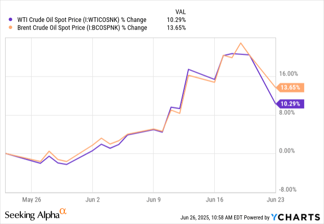 SCHD: Income, Yield And Upside Potential (NYSEARCA:SCHD) | Seeking Alpha