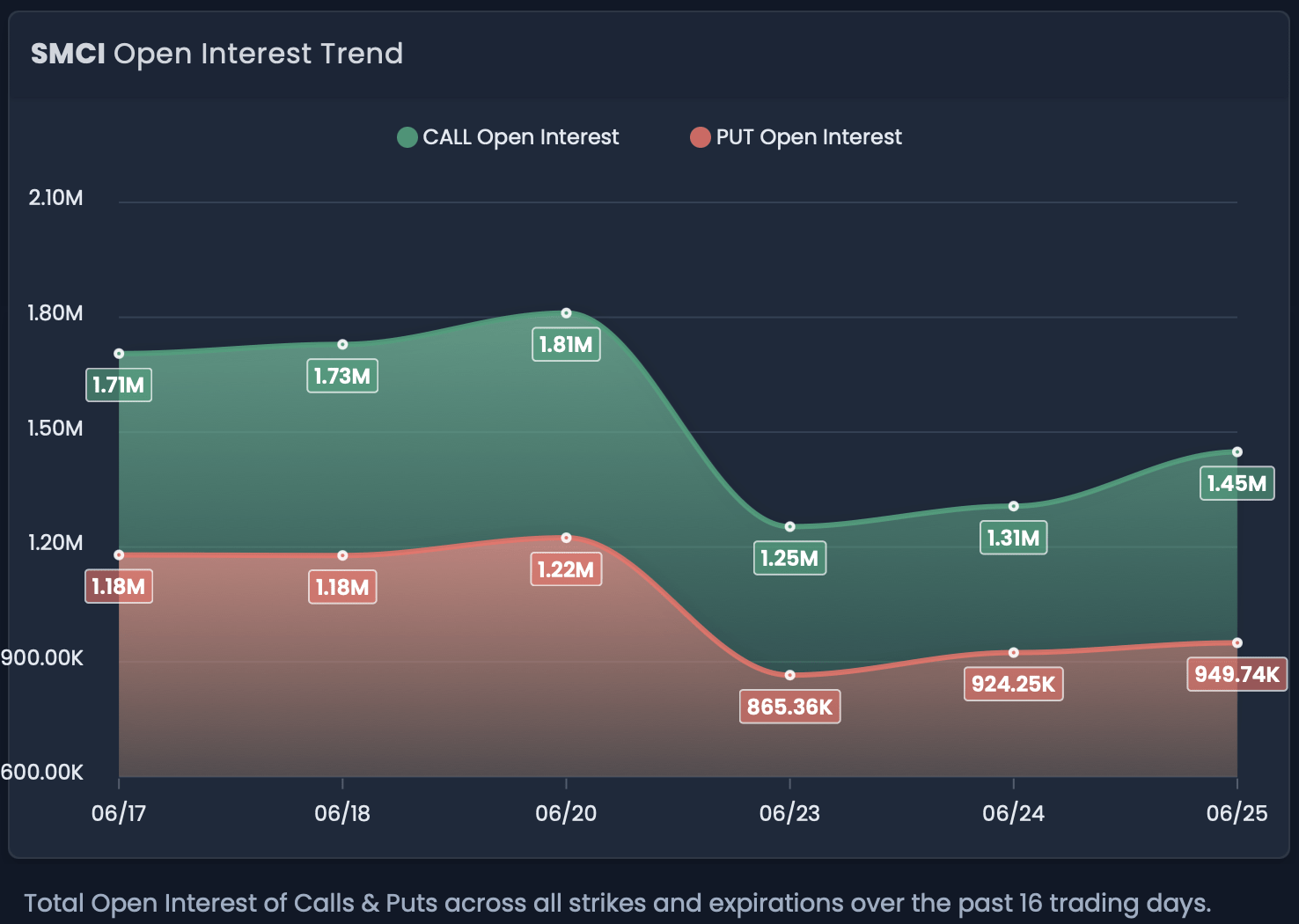 Super Micro Computer Is Poised For A Monster Move (NASDAQ:SMCI ...