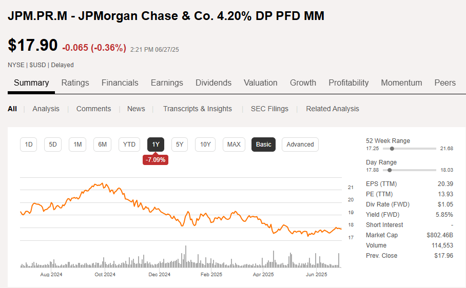 JPMorgan Stock: Robust Preferred Dividends Due To An Exceptional Performance (NYSE:JPM ...