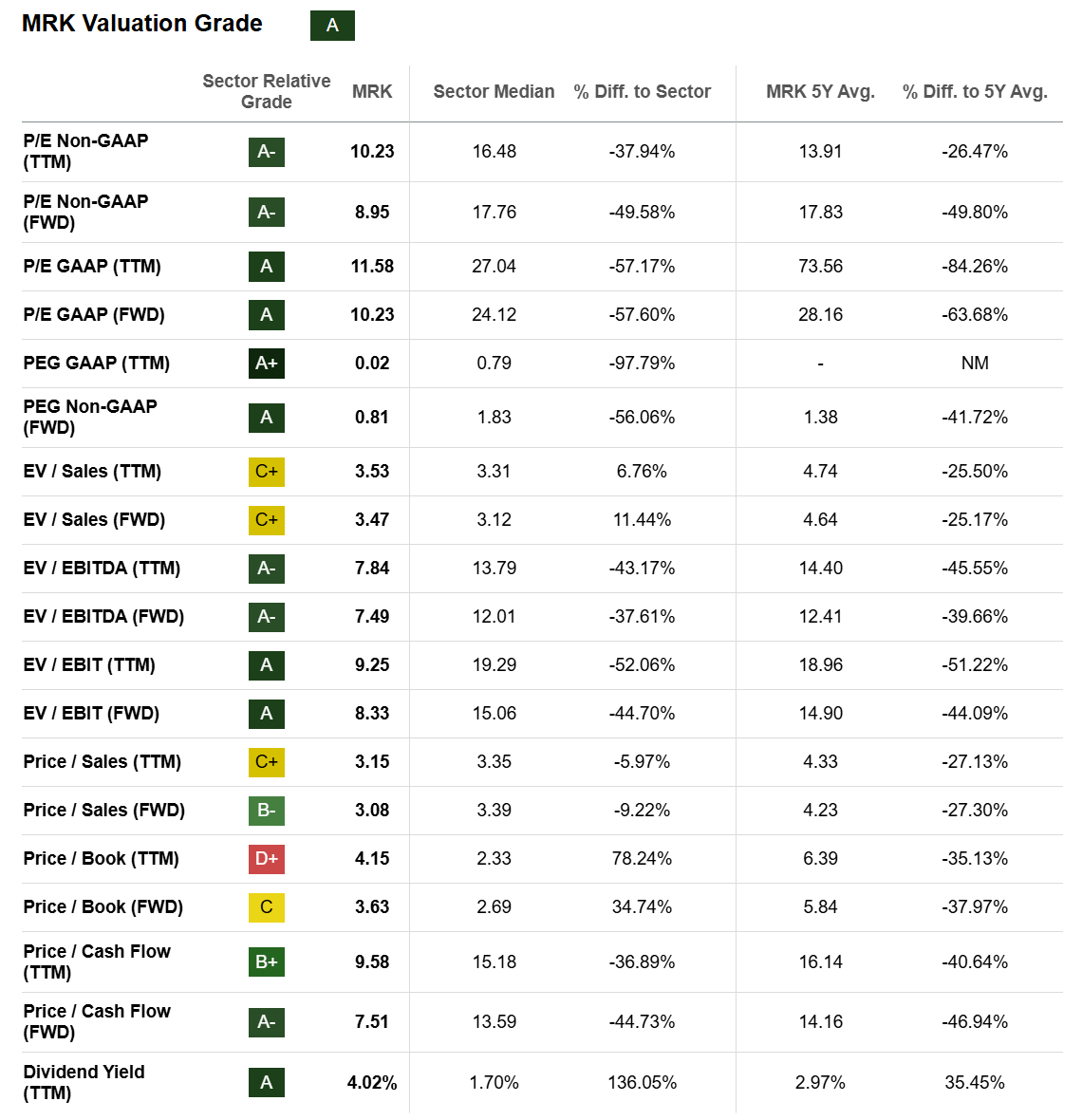 Merck Stock: Don't Let Today's Bargain Opportunity Pass You By (NYSE ...