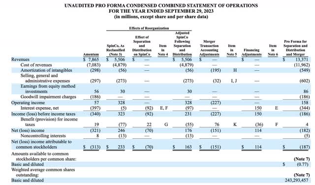 Amentum: A Classic Spinoff Opportunity (NYSE:AMTM) | Seeking Alpha