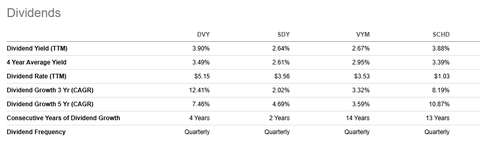 DVY: A Deep Dive Into This Blue Chip Dividend ETF | Seeking Alpha