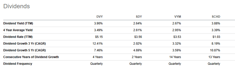 DVY: A Deep Dive Into This Blue Chip Dividend ETF | Seeking Alpha
