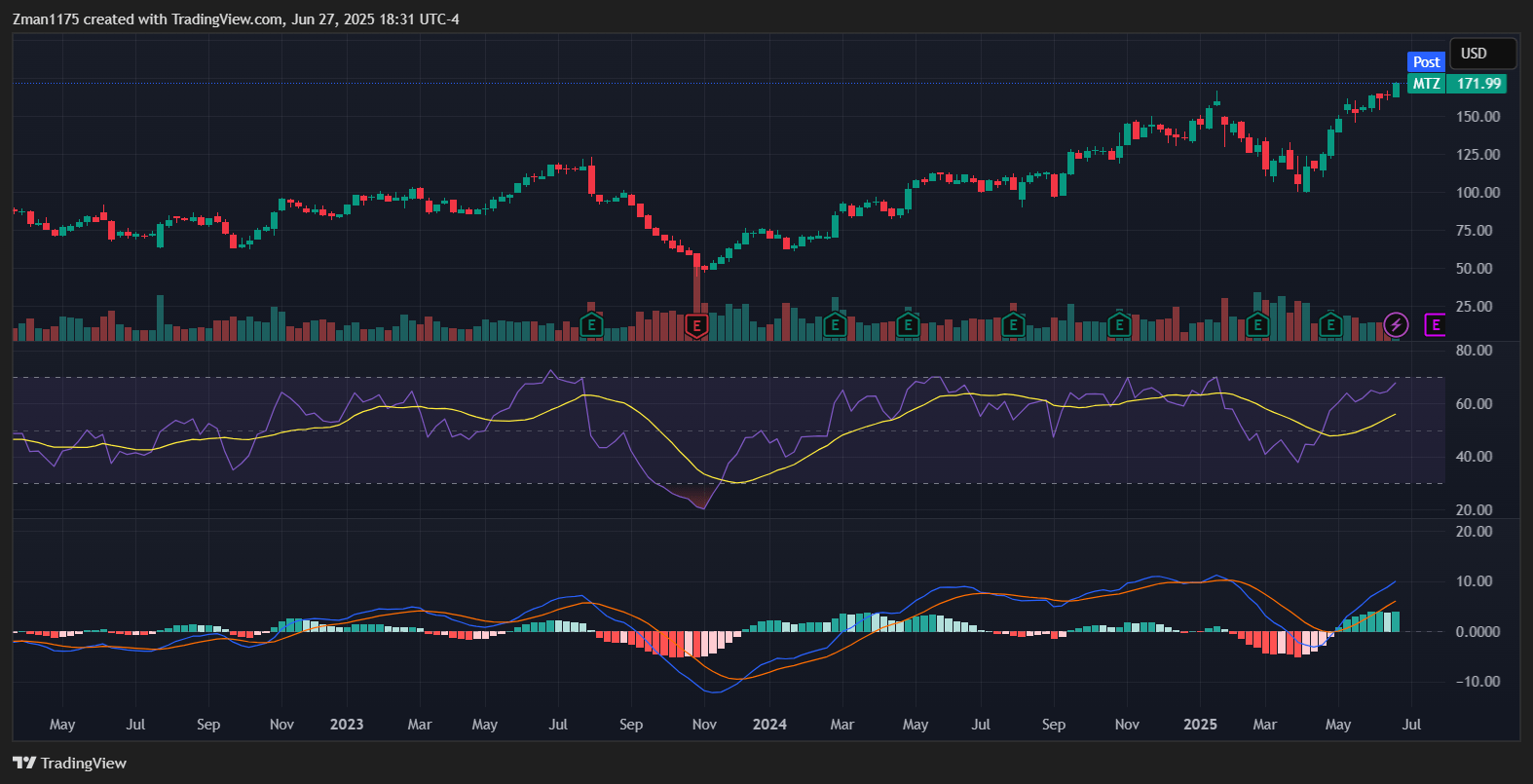 MasTec Stock: Strong Growth Coming From Multiple Business Sectors (NYSE:MTZ) | Seeking Alpha