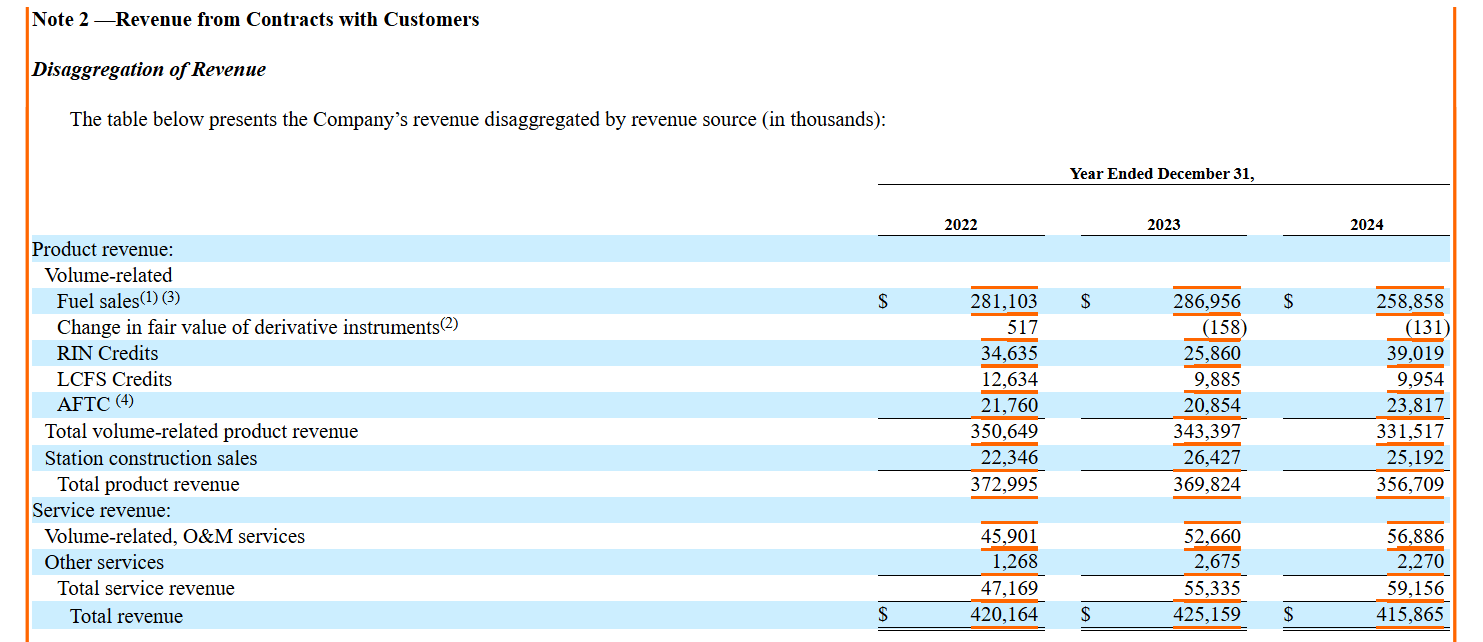 Clean Energy Fuels Stock: The First Billion Is The Hardest (NASDAQ:CLNE ...