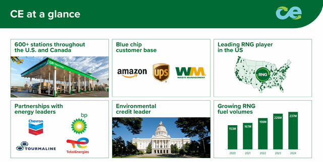 Clean Energy Fuels Stock: The First Billion Is The Hardest (NASDAQ:CLNE ...