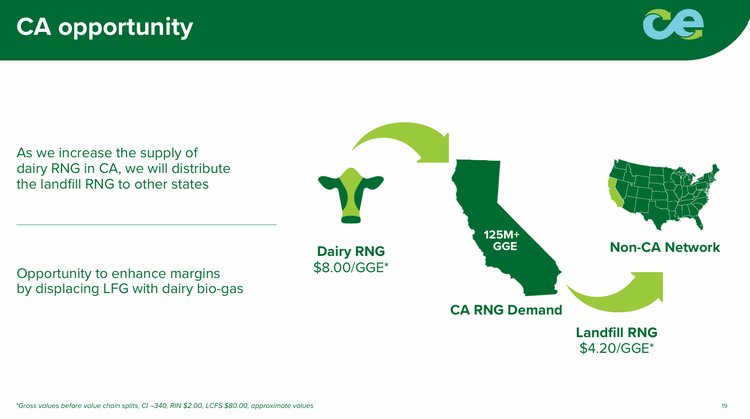 Clean Energy Fuels Stock: The First Billion Is The Hardest (NASDAQ:CLNE ...