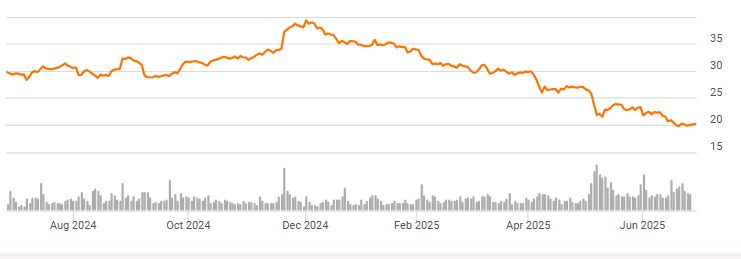 Energizer Holdings: Enhancing A 6% Yield (NYSE:ENR) | Seeking Alpha
