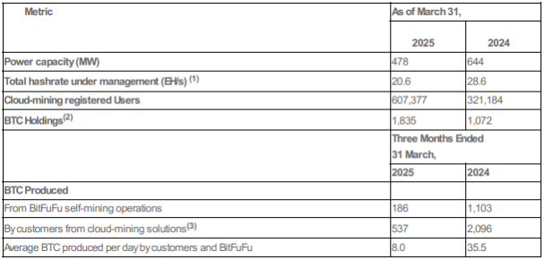 BitFuFu: Punished For A Bad Quarter, Poised For A Powerful Re-Rating ...